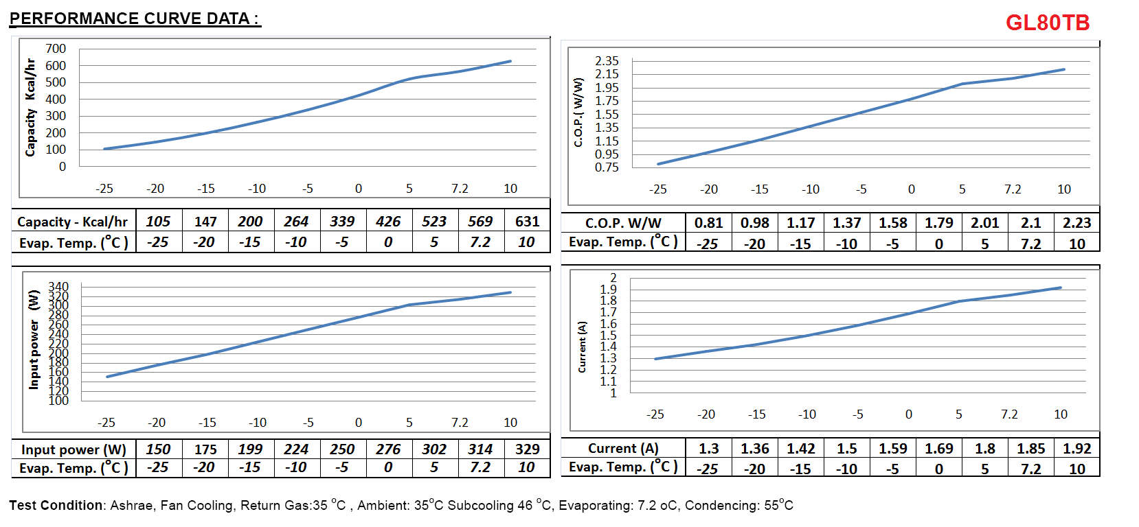 ZMC | Products | Products and Applications | Compressor technical data